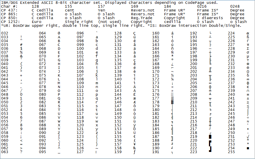 Language drivers > BDE language driver samples